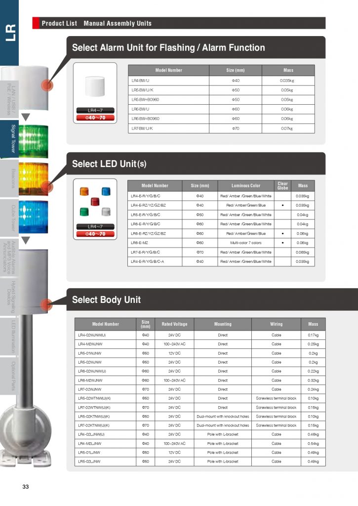 Patlite LED Unit – VRING S.A.S. Electrotécnica